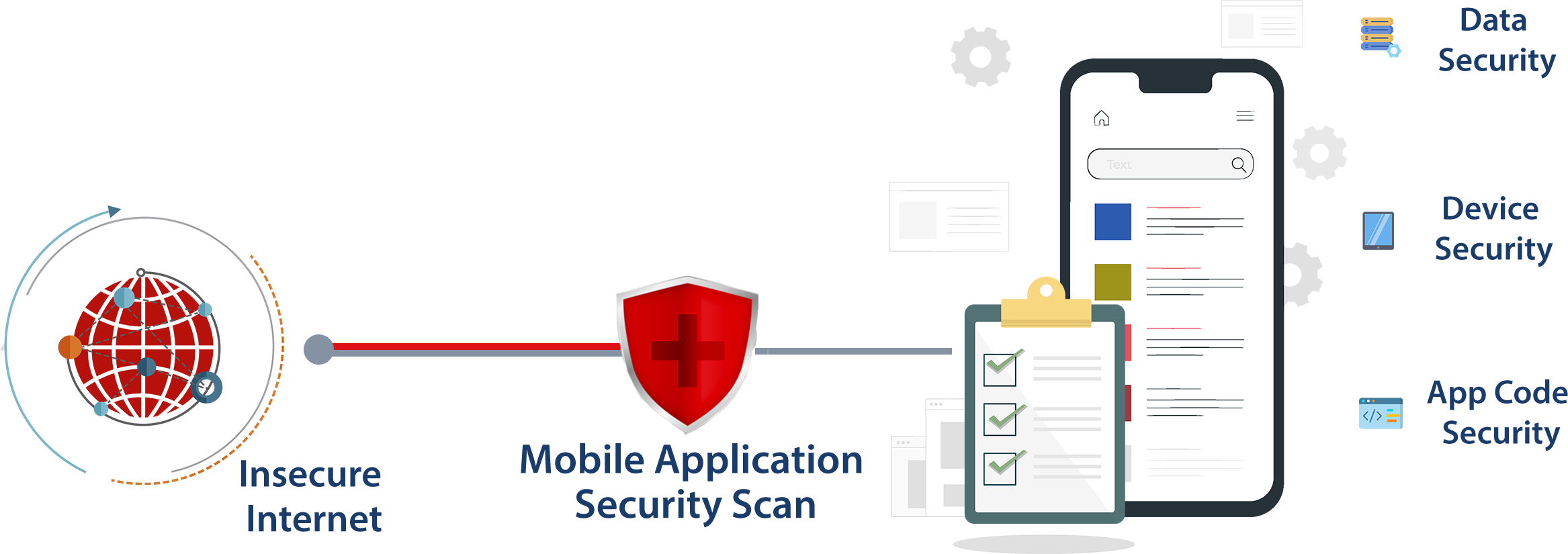 Mobile Application Security Testing | Mobile App Security Consultant