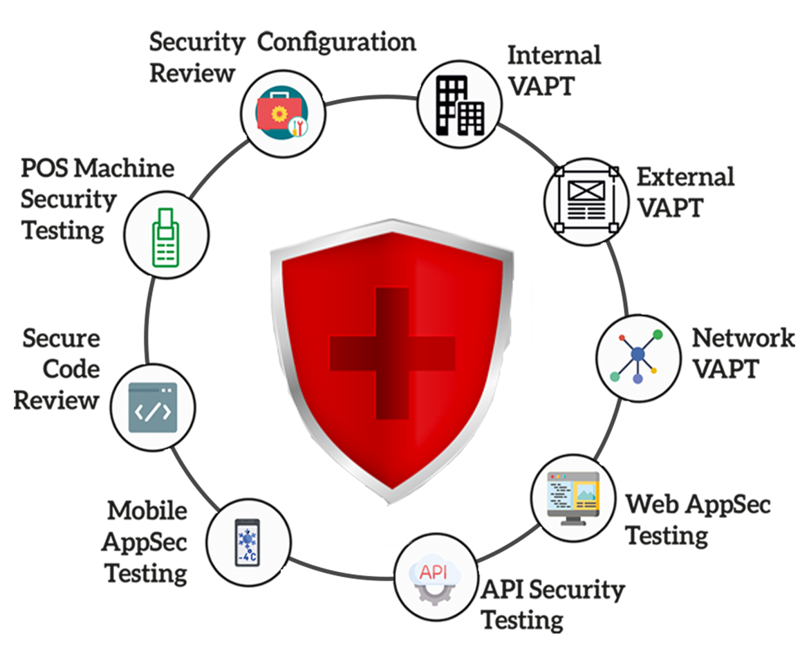 What Should You Be Cognizant Of When It Comes To Vulnerability 